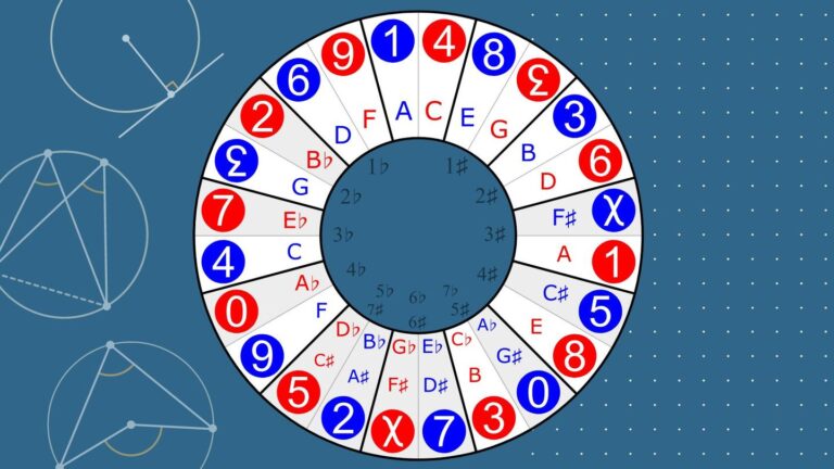 Understanding the Circle of Fifths: A Music Theory Essential